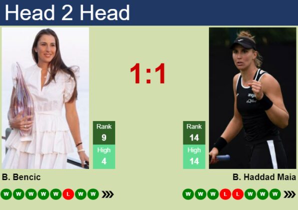 H2H, prediction of Belinda Bencic vs Beatriz Haddad Maia in Abu Dhabi with odds, preview, pick ...