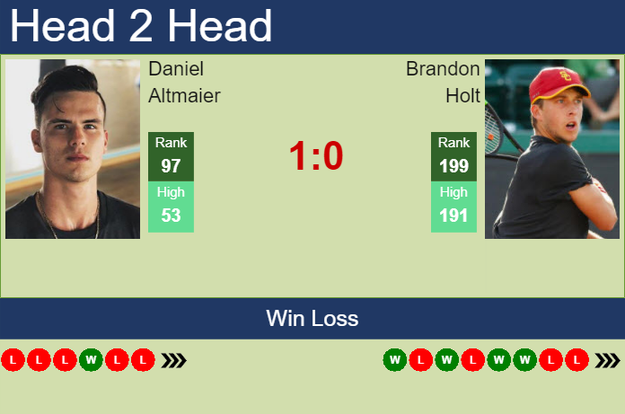 H2H, prediction of Daniel Altmaier vs Brandon Holt in Monterrey Challenger with odds, preview ...