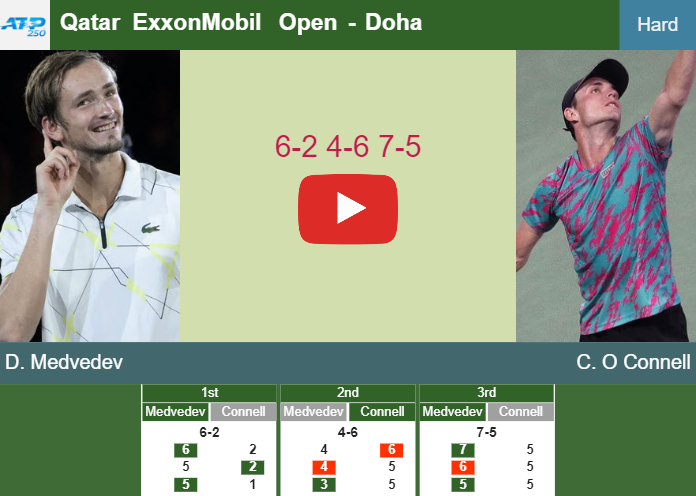 Daniil Medvedev tops O Connell in the quarter of the Qatar ExxonMobil Open. HIGHLIGHTS - DOHA ...