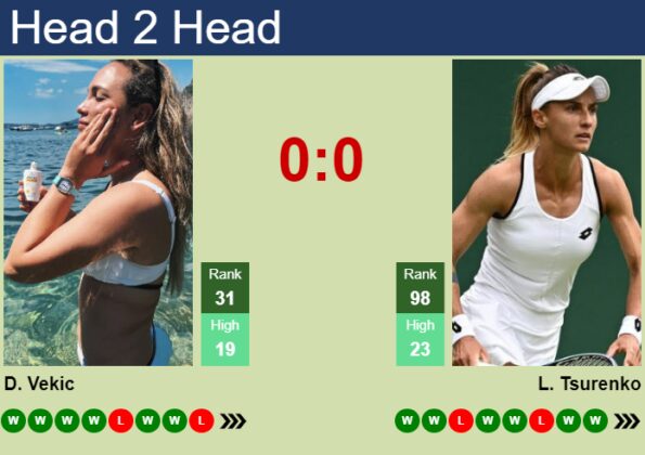 H2H, prediction of Donna Vekic vs Lesya Tsurenko in Monterrey with odds, preview, pick - Tennis ...