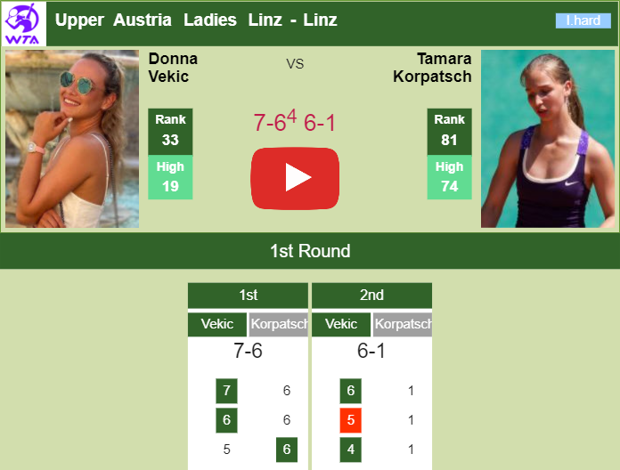 Vekic tops Korpatsch in the 1st round. HIGHLIGHTS - LINZ RESULTS - Tennis Tonic - News ...