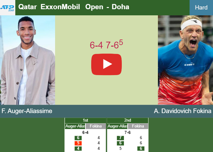 Auger-Aliassime defeats Davidovich Fokina in the quarter of the Qatar ExxonMobil Open ...