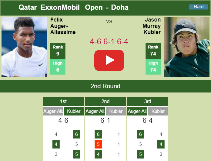 Auger-Aliassime downs Murray Kubler in the 2nd round of the Qatar ExxonMobil Open. HIGHLIGHTS ...