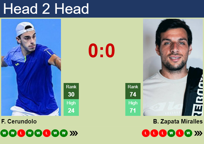 H2H, prediction of Francisco Cerundolo vs Bernabe Zapata Miralles in Buenos Aires with odds ...