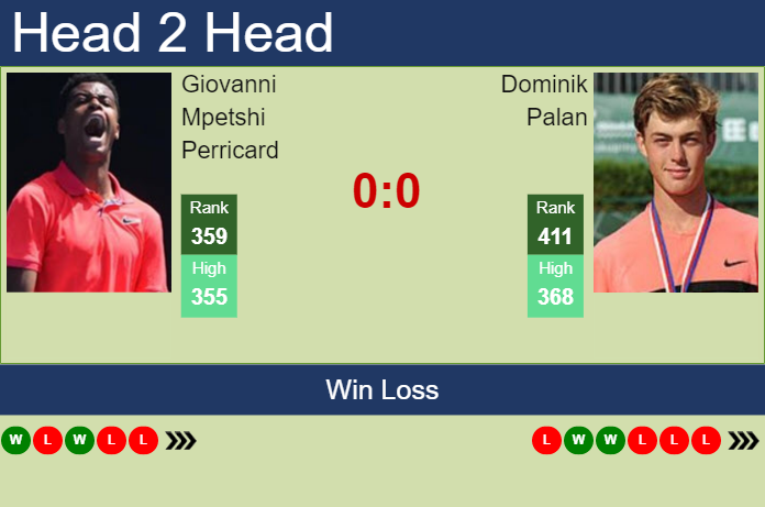 H2H, prediction of Giovanni Mpetshi Perricard vs Dominik Palan in Bengaluru Challenger with odds ...