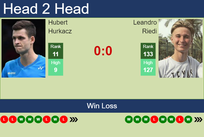 H2H, prediction of Hubert Hurkacz vs Leandro Riedi in Marseille with odds, preview, pick ...
