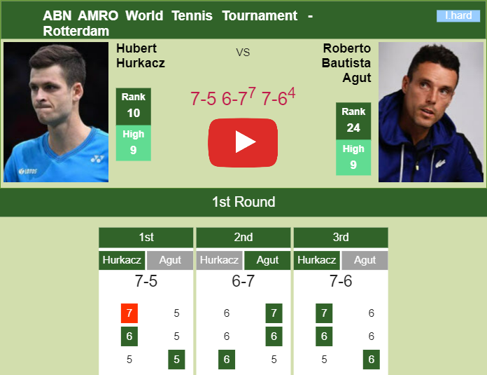 Relentless Hubert Hurkacz outlasts Bautista Agut in the 1st round. HIGHLIGHTS - ROTTERDAM ...