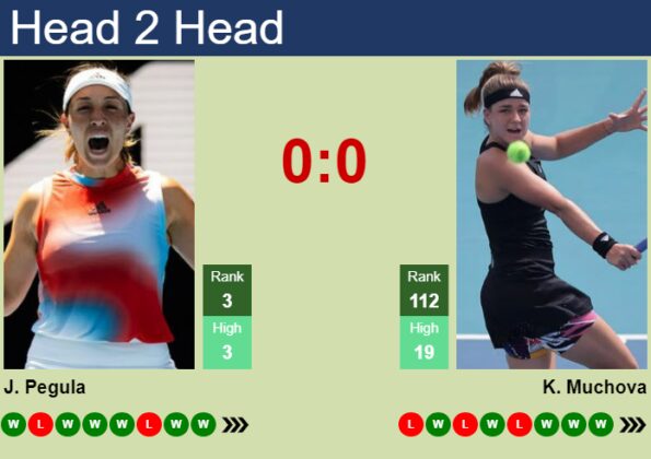 H2H, prediction of Jessica Pegula vs Karolina Muchova in Dubai with odds, preview, pick - Tennis ...
