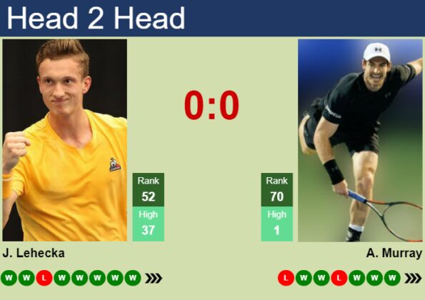 H2H, prediction of Jiri Lehecka vs Andy Murray in Doha with odds, preview, pick - Tennis Tonic ...