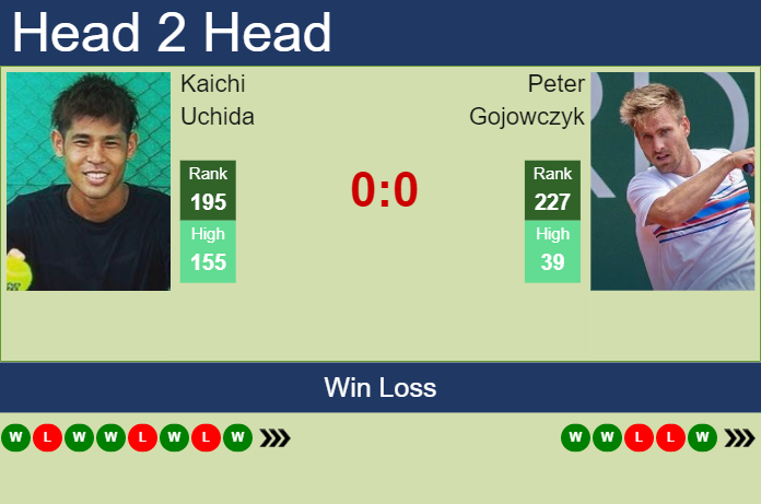 H2H, prediction of Kaichi Uchida vs Peter Gojowczyk in Rovereto Challenger with odds, preview ...
