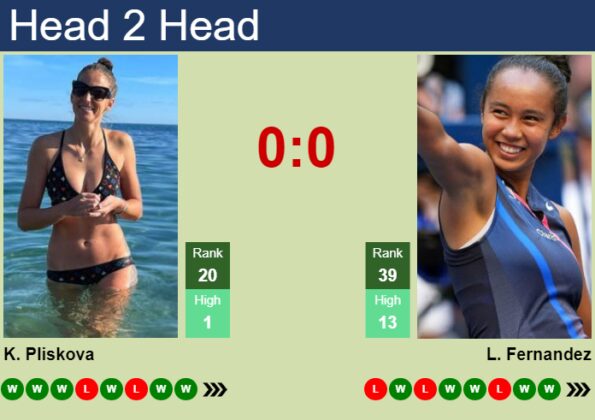 H2H, prediction of Karolina Pliskova vs Leylah Annie Fernandez in Doha with odds, preview, pick ...