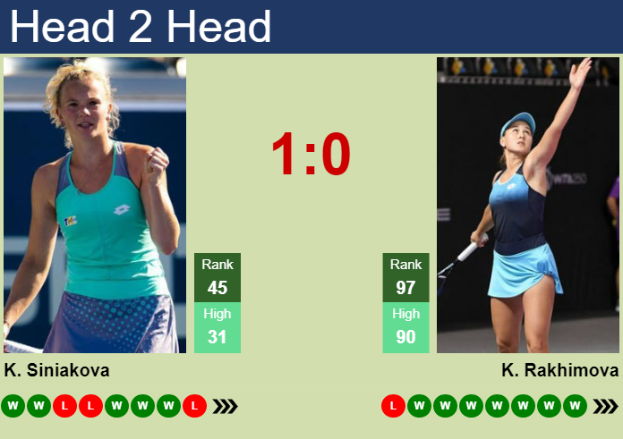H2H, prediction of Katerina Siniakova vs Kamilla Rakhimova in Monterrey with odds, preview, pick ...