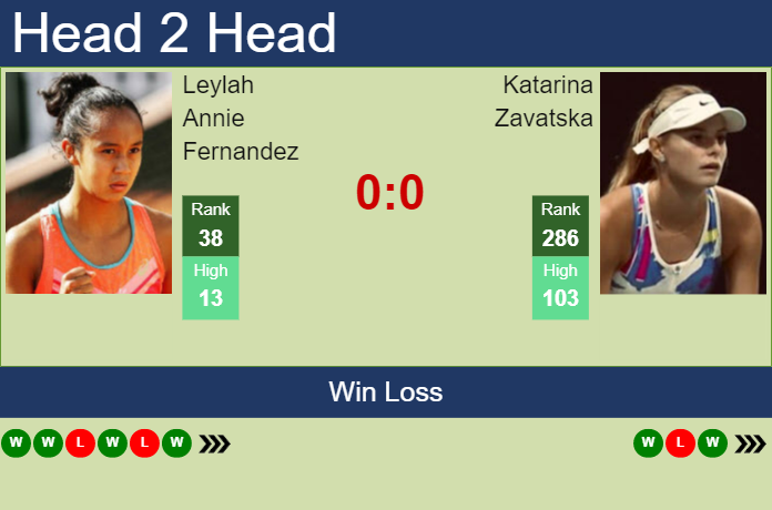 H2H, PREDICTION Leylah Annie Fernandez vs Katarina Zavatska | Abu Dhabi odds, preview, pick ...