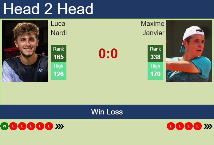 H2H, PREDICTION Luca Nardi vs Maxime Janvier | Montpellier odds, preview, pick - Tennis Tonic ...