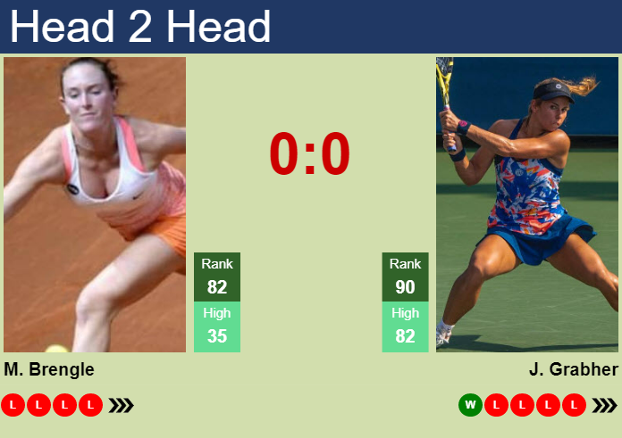 H2H, PREDICTION Madison Brengle vs Julia Grabher | Linz odds, preview, pick - Tennis Tonic ...