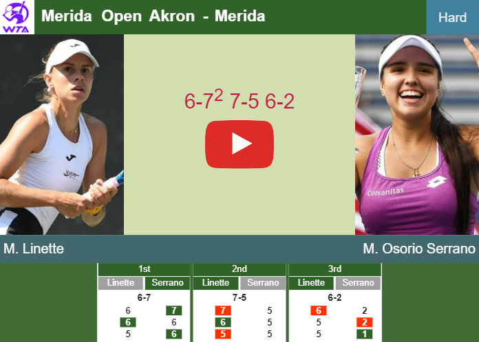 Linette hustles Osorio Serrano in the 1st round. HIGHLIGHTS - MERIDA RESULTS - Tennis Tonic ...