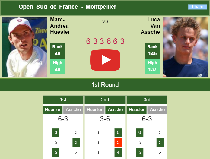 Marc-Andrea Huesler defeats Van Assche in the 1st round of the Open Sud de France. HIGHLIGHTS ...