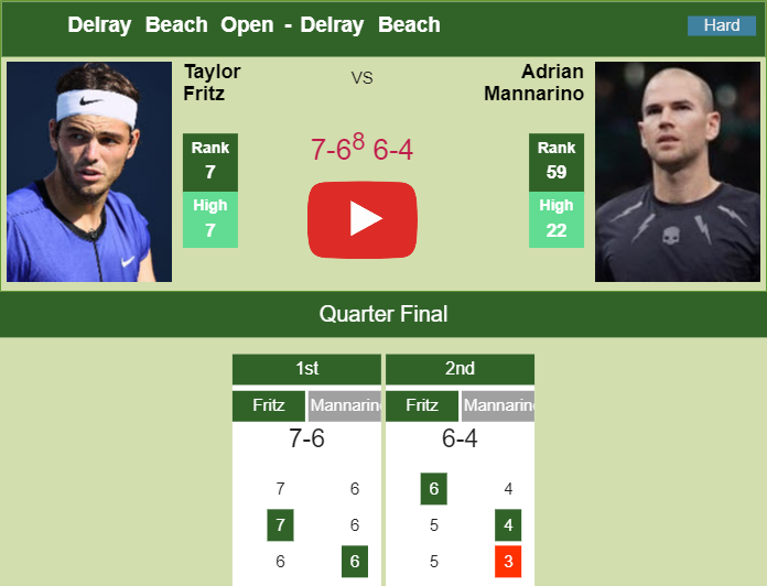 Taylor Fritz prevails over Mannarino in the quarter. HIGHLIGHTS - DELRAY BEACH RESULTS - Tennis ...