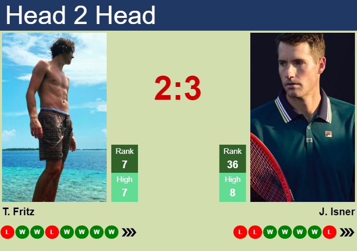 H2H, prediction of Taylor Fritz vs John Isner in Acapulco with odds, preview, pick - Tennis ...