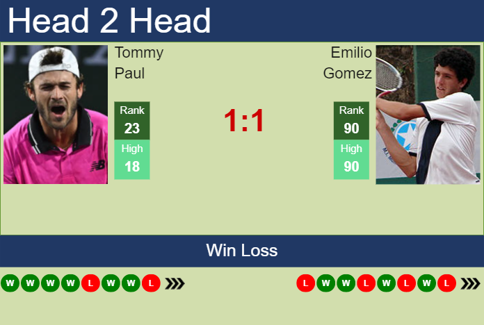 H2H, prediction of Tommy Paul vs Emilio Gomez in Acapulco with odds, preview, pick - Tennis ...