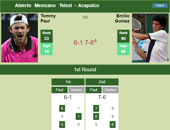 Paul conquers Gomez in the 1st round of the Abierto Mexicano Telcel - ACAPULCO RESULTS - Tennis ...