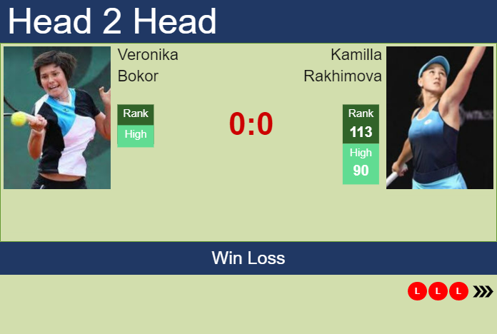 H2H, PREDICTION Veronika Bokor vs Kamilla Rakhimova | Linz odds, preview, pick - Tennis Tonic ...