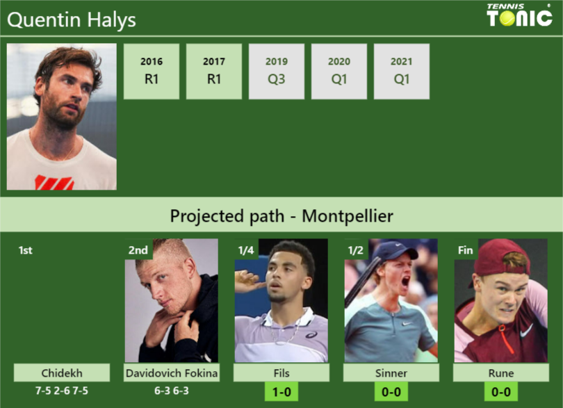 [UPDATED QF]. Prediction, H2H of Quentin Halys's draw vs Fils, Sinner, Rune to win the ...
