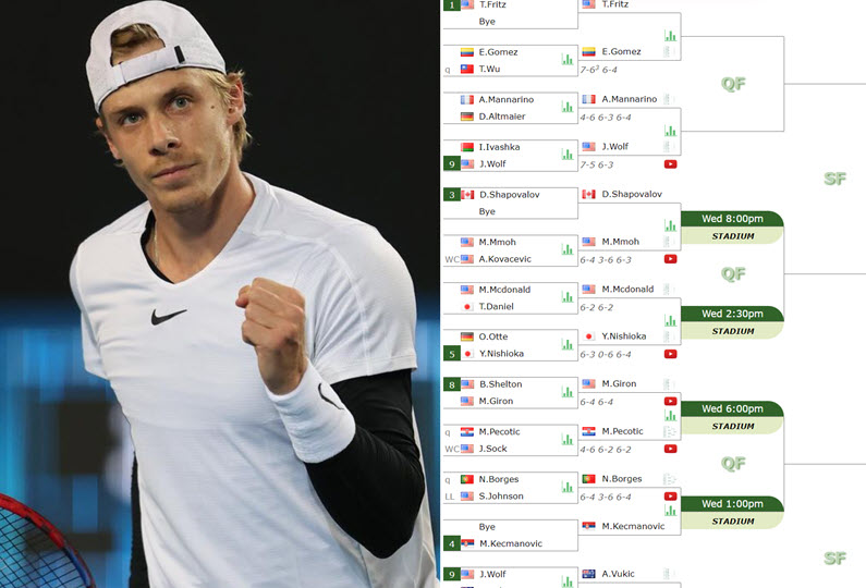 PREDICTION, PREVIEW, H2H: Shapovalov, Mcdonald, Pecotic and Kecmanovic to play on STADIUM on ...
