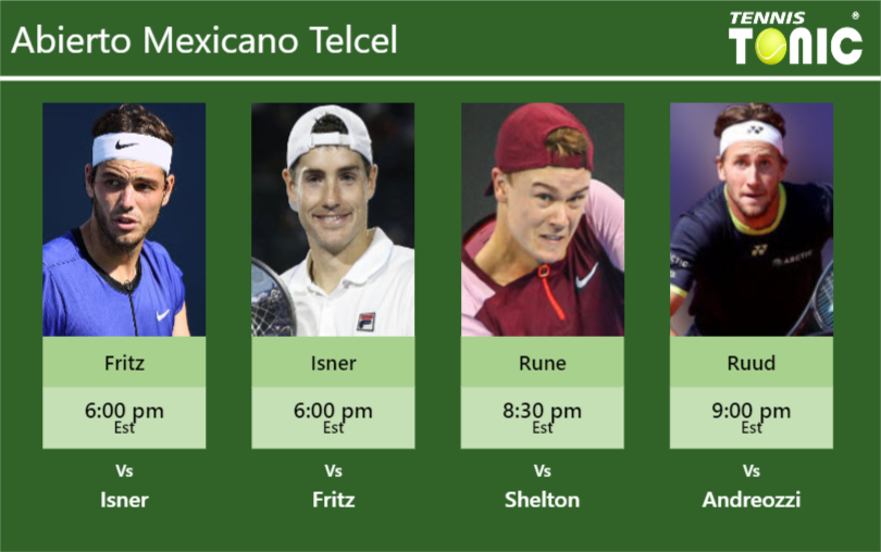 PREDICTION, PREVIEW, H2H: Fritz, Isner, Rune and Ruud to play on ESTADIO on Monday - Abierto ...