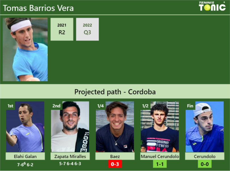 [UPDATED QF]. Prediction, H2H of Tomas Barrios Vera's draw vs Baez, Manuel Cerundolo, Cerundolo ...