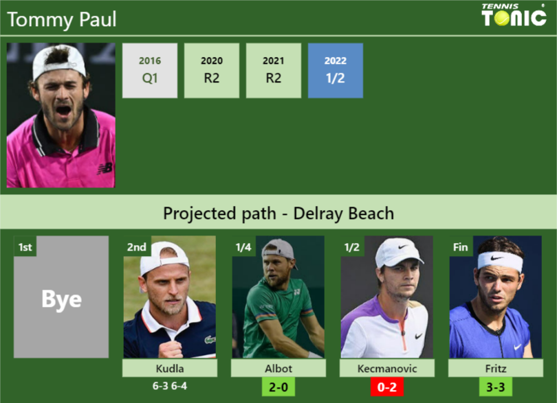 [UPDATED QF]. Prediction, H2H of Tommy Paul's draw vs Albot, Kecmanovic, Fritz to win the Delray ...
