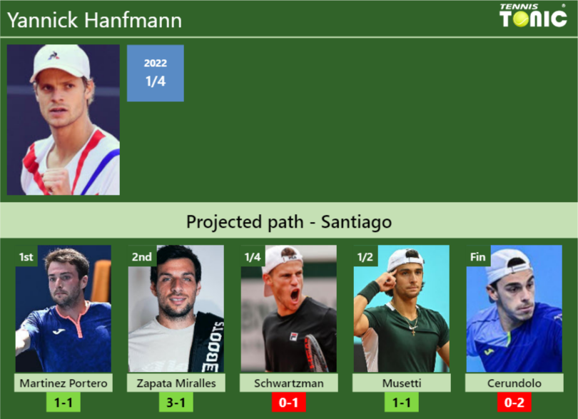 SANTIAGO DRAW. Yannick Hanfmann's prediction with Martinez Portero next. H2H and rankings ...