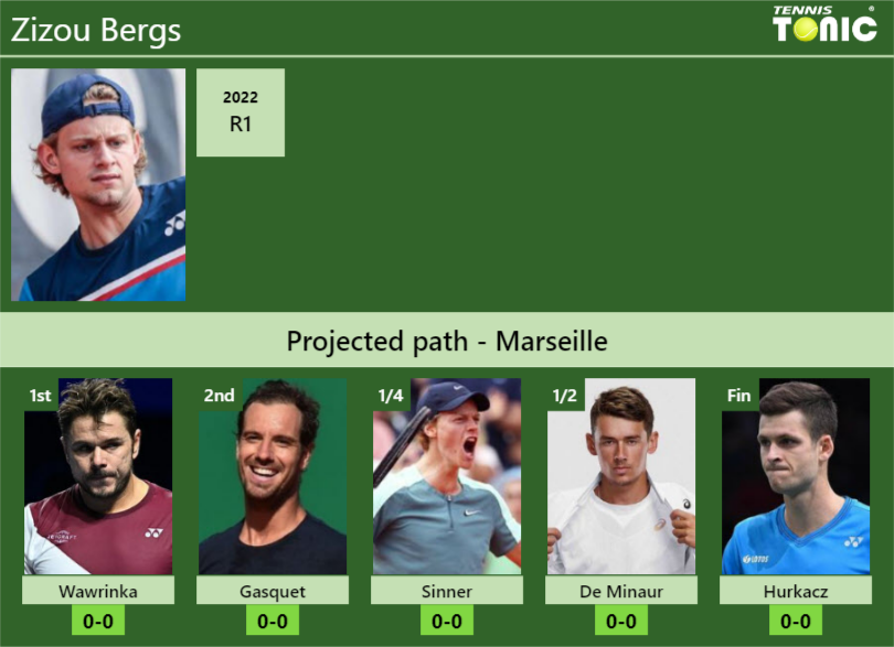 MARSEILLE DRAW. Zizou Bergs's prediction with Wawrinka next. H2H and rankings - Tennis Tonic ...