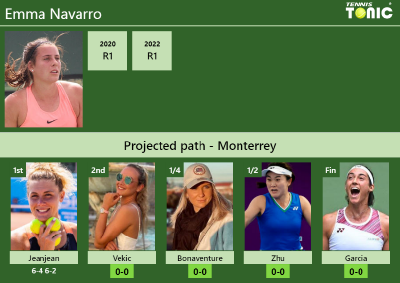 [UPDATED R2]. Prediction, H2H of Emma Navarro's draw vs Vekic, Bonaventure, Zhu, Garcia to win ...