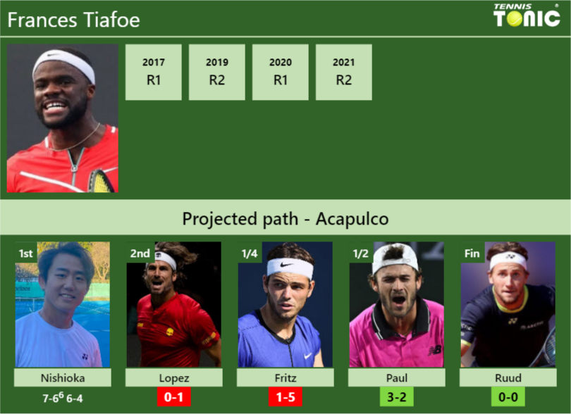 [UPDATED R2]. Prediction, H2H of Frances Tiafoe's draw vs Lopez, Fritz, Paul, Ruud to win the ...