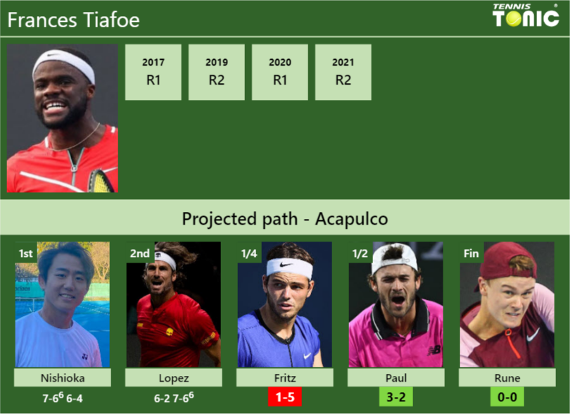 [UPDATED QF]. Prediction, H2H of Frances Tiafoe's draw vs Fritz, Paul, Rune to win the Acapulco ...