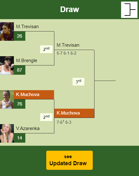Karolina Muchova shocks Azarenka in the 2nd round to set up a clash vs Trevisan in the following ...
