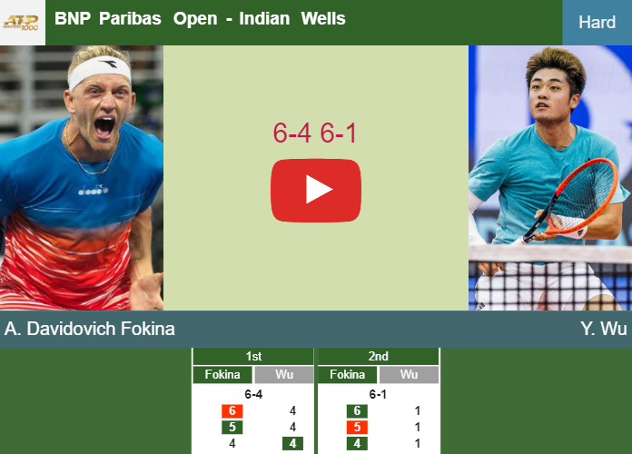 Superb Alejandro Davidovich Fokina brushes past Wu in the 2nd round to play vs Khachanov in the ...