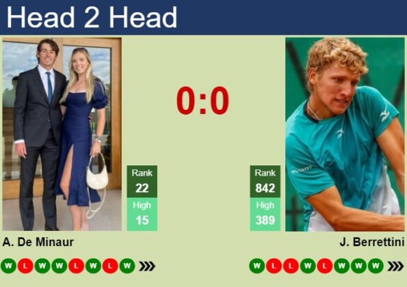 H2H, prediction of Alex De Minaur vs Jacopo Berrettini in Acapulco with odds, preview, pick ...