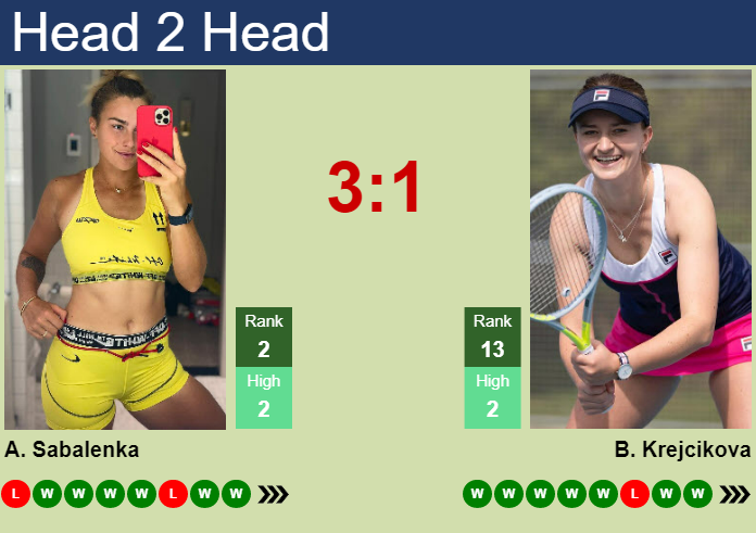 PREDICTION, PREVIEW, H2H: Sabalenka, Krejcikova, Rybakina and Linette to play on STADIUM on ...