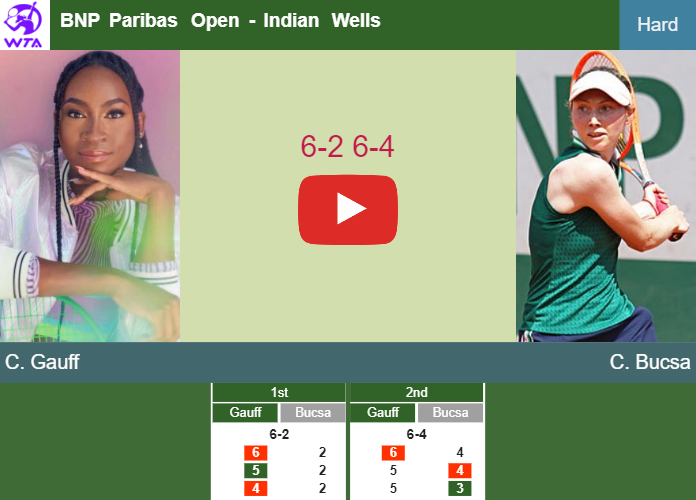 Coco Gauff downs Bucsa in the 2nd round to clash vs Noskova in the next round. HIGHLIGHTS ...