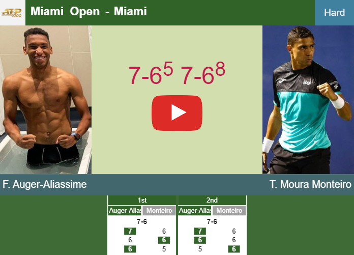 Felix Auger-Aliassime gets by Moura Monteiro at the 2nd round to play vs Cerundolo in the ...