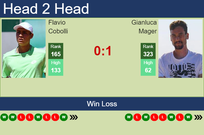 H2H, prediction of Flavio Cobolli vs Gianluca Mager in Antalya Challenger with odds, preview ...