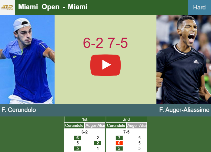 Francisco Cerundolo dispatches Auger-Aliassime in the 3rd round battle vs Sonego in the next ...