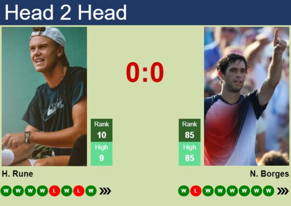 H2H, prediction of Holger Rune vs Nuno Borges in Acapulco with odds, preview, pick - Tennis ...