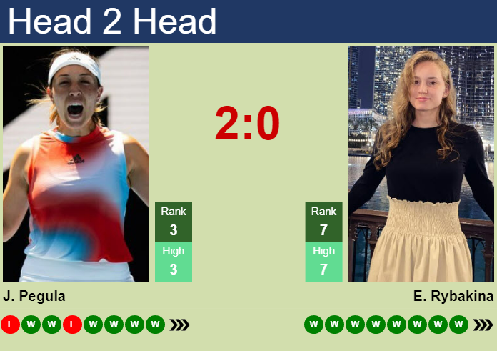 PREDICTION, PREVIEW, H2H: Rybakina , Pegula, Kvitova and Alexandrova to play on STADIUM on ...