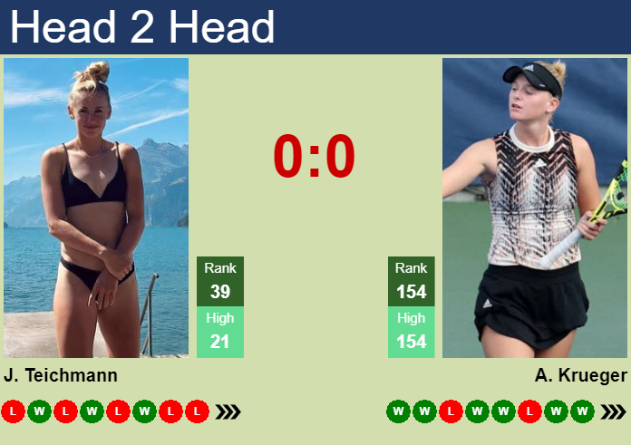 H2H, prediction of Jil Teichmann vs Ashlyn Krueger in Indian Wells with odds, preview, pick ...