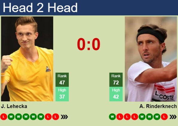 H2H, prediction of Jiri Lehecka vs Arthur Rinderknech in Indian Wells with odds, preview, pick ...