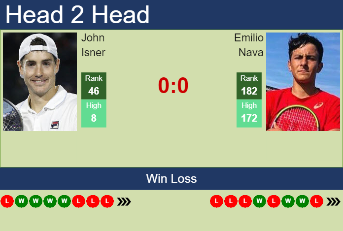 H2H, prediction of John Isner vs Emilio Nava in Miami with odds, preview, pick - Tennis Tonic ...