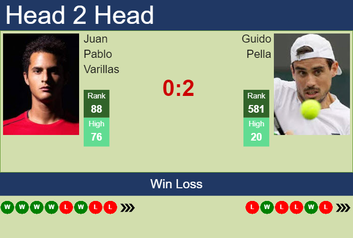 H2H, prediction of Juan Pablo Varillas vs Guido Pella in Miami with odds, preview, pick - Tennis ...